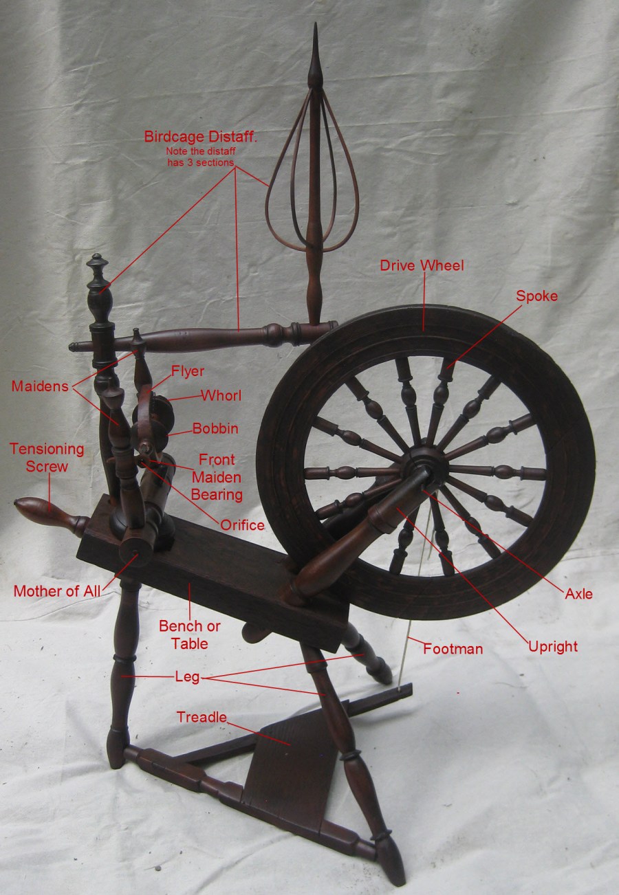 Anatomy of a Spinning Wheel | The Wool Merchant's Daughter