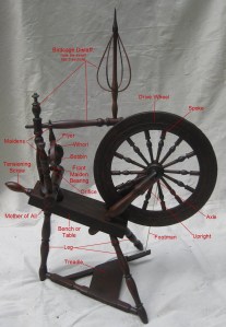 Anatomy of a Spinning Wheel | The Wool Merchant's Daughter